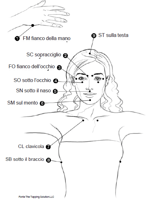 Clinical EFT - Clinical Tapping - Freedom Technique